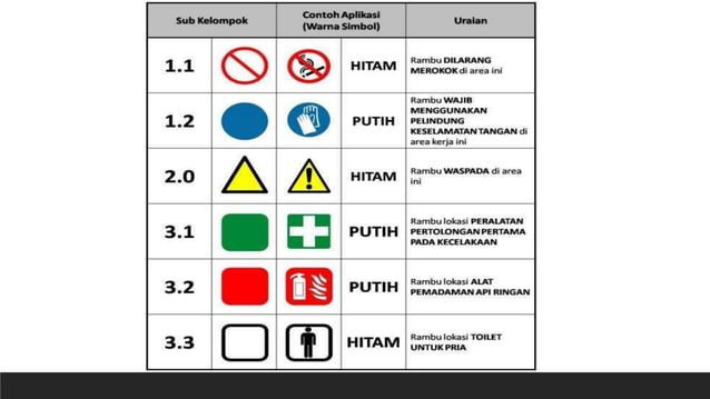 3. Rambu-rambu K3 di industri kuliner.pptx