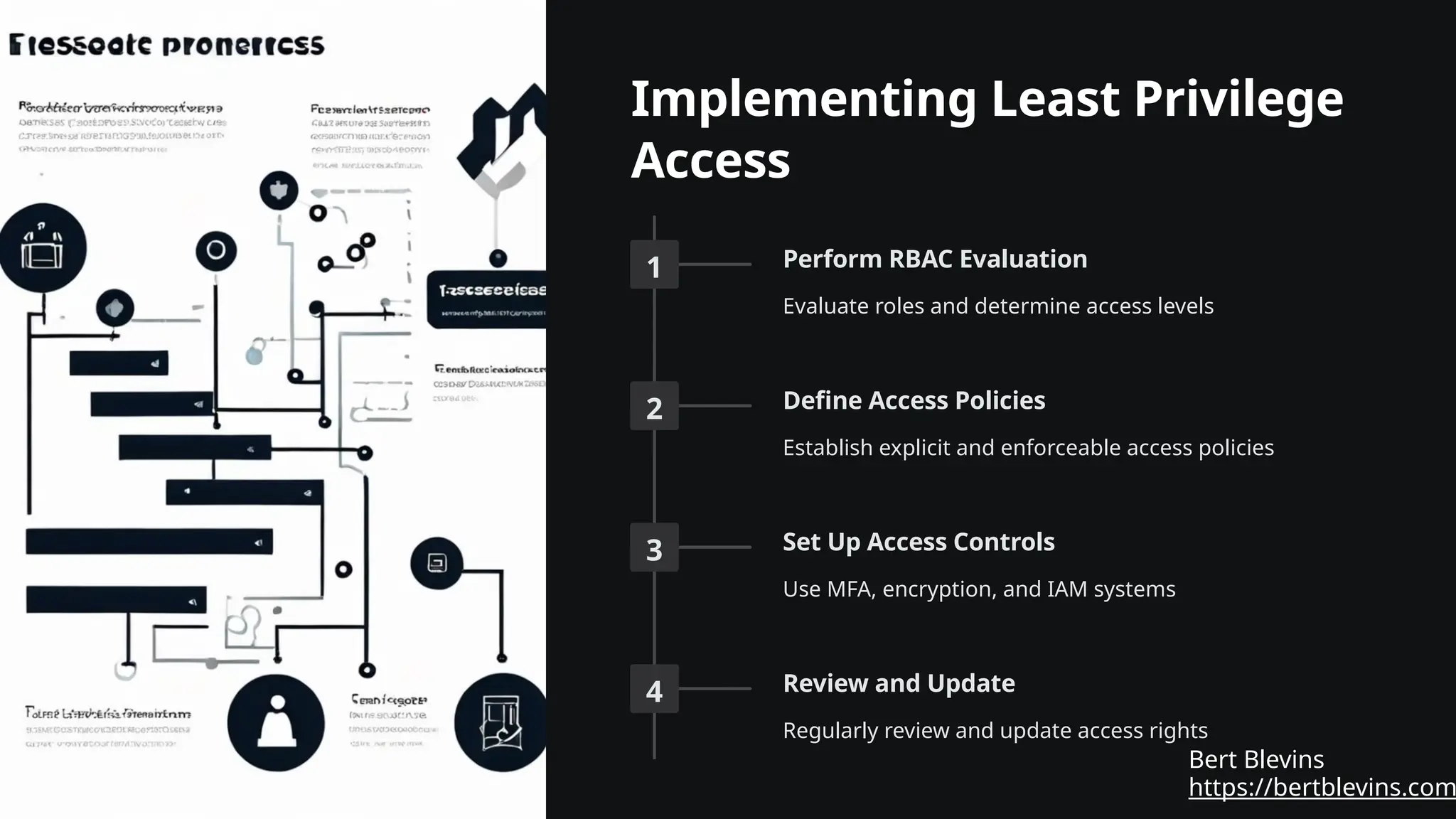 A Cornerstone of Cybersecurity: Understanding Least Privilege Access | PPTX