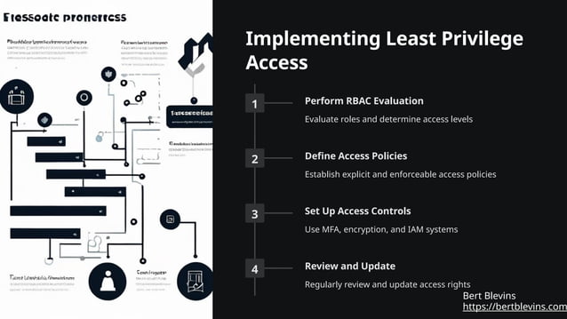A Cornerstone of Cybersecurity: Understanding Least Privilege Access | PPTX | Internet | Computing