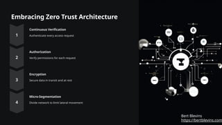 A Cornerstone of Cybersecurity: Understanding Least Privilege Access | PPTX