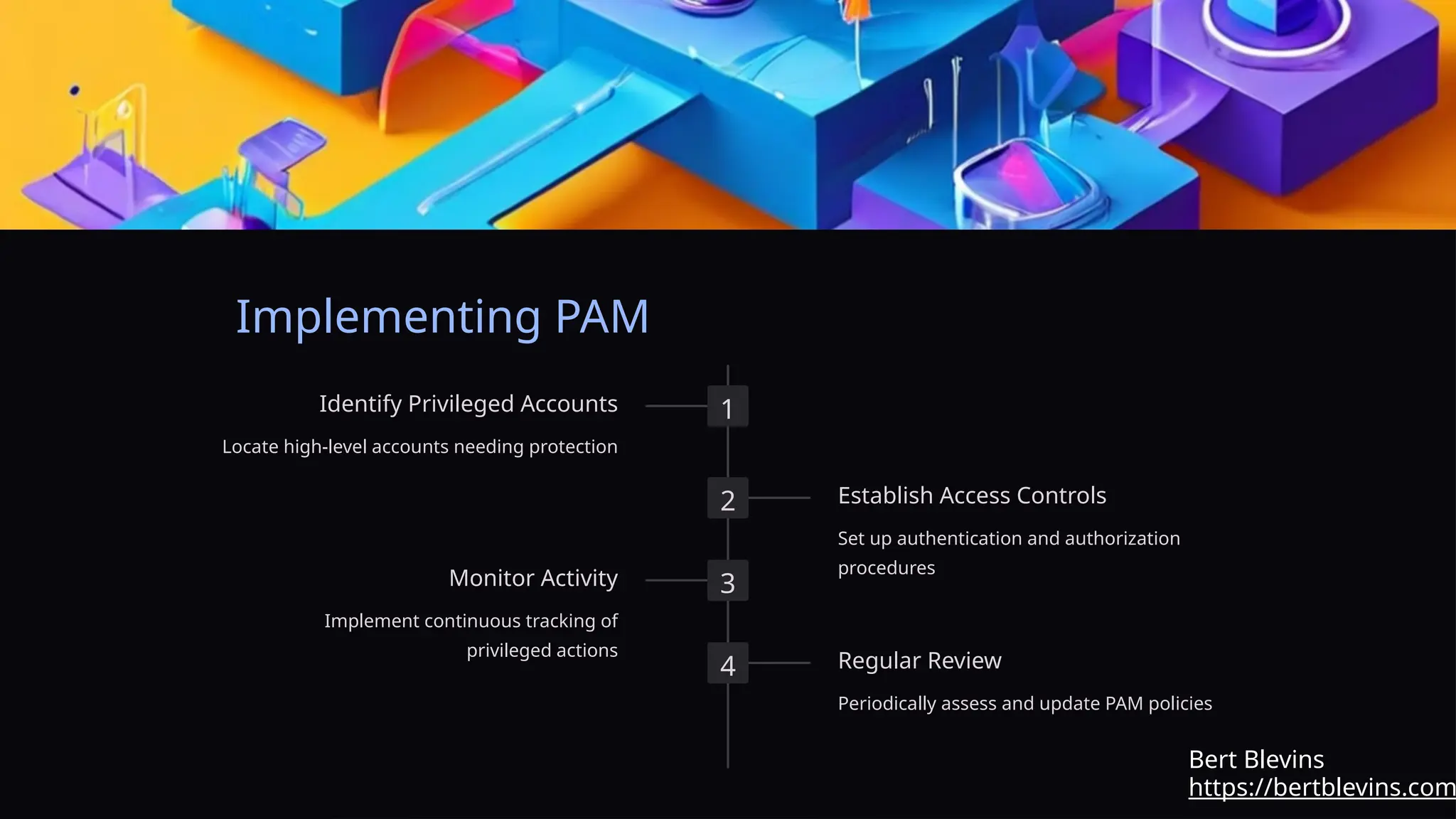 What is Privileged Access Management (PAM)? | PPTX