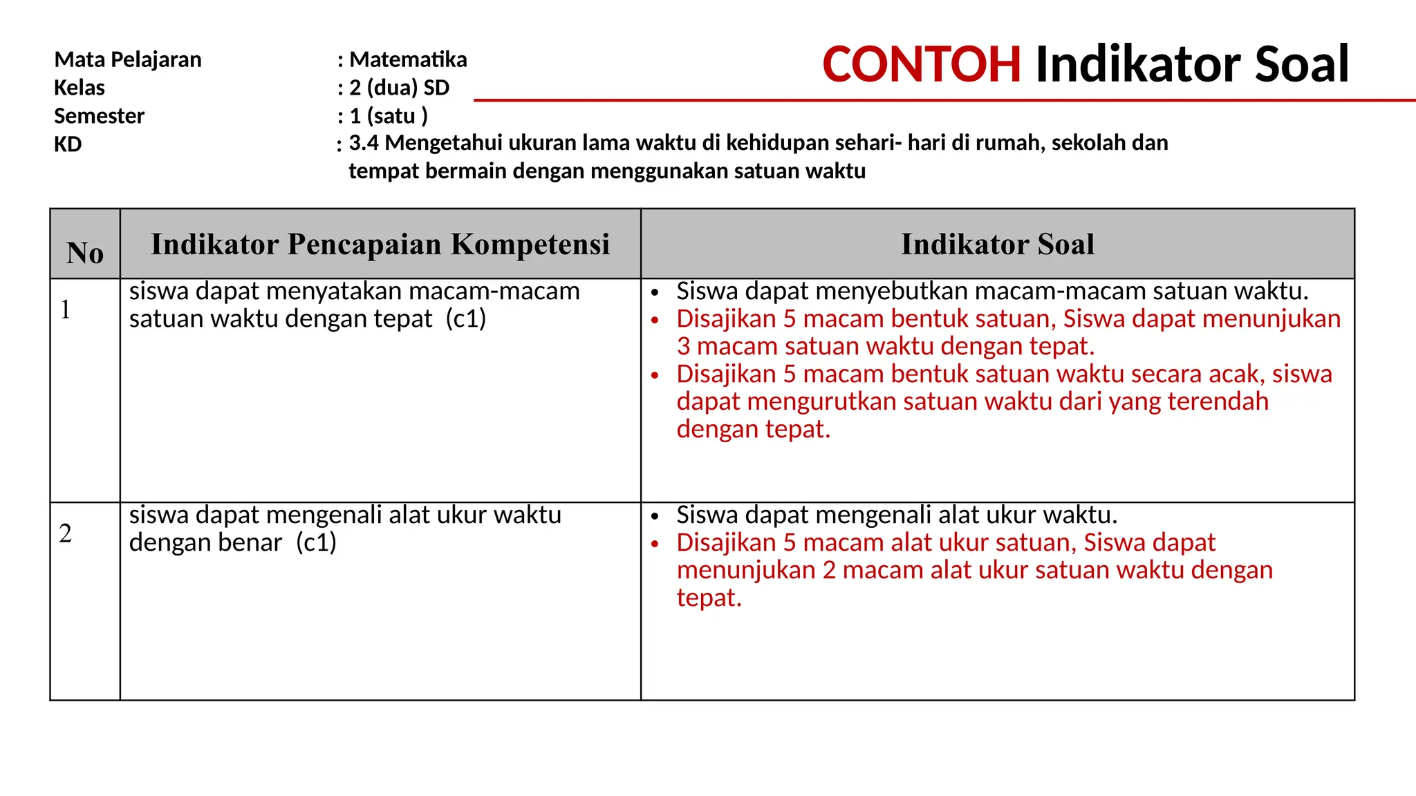 Cara Membuat dan menentukan indikator soal | PPTX
