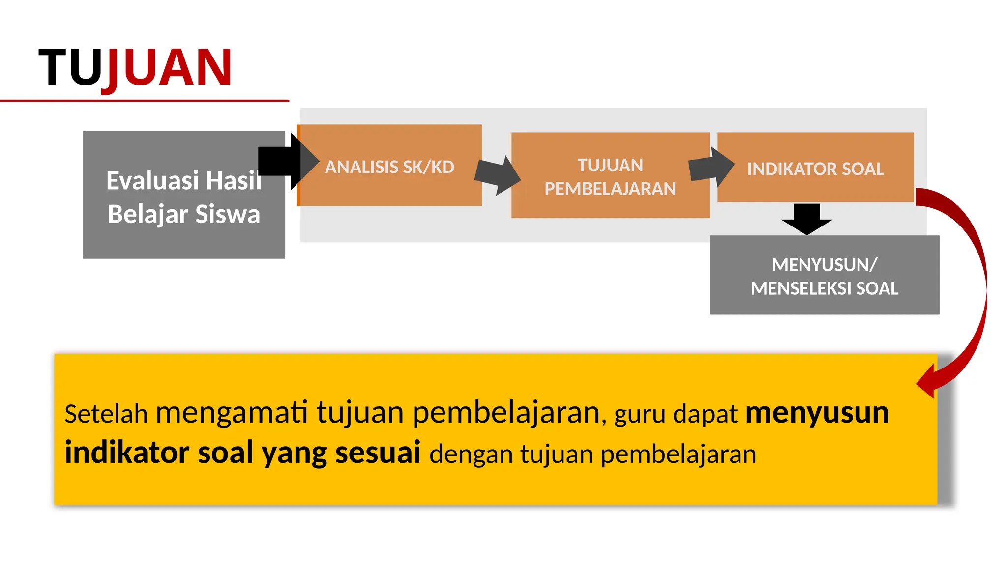 Cara Membuat dan menentukan indikator soal | PPTX Cara Membuat dan menentukan indikator soal | PPTX