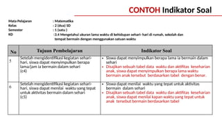 Cara Membuat dan menentukan indikator soal | PPTX