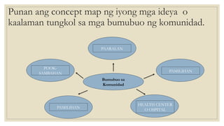 3. ARALING PANLIPUNAN W-2.pptx GRADE 2 ARALING PANLIPUNANG | PPTX