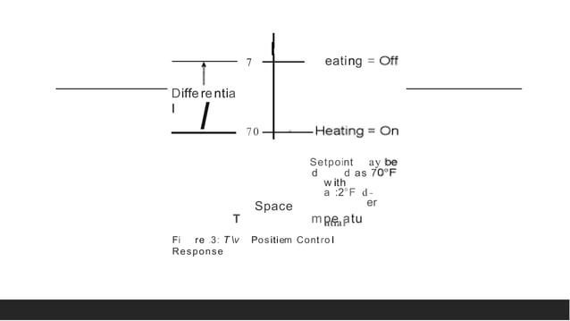 TWO POSITION CONTROL FOR CONTROL ENGINEERING | PPTX