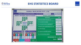 3.EHS Performance good PPT July-24.pptx