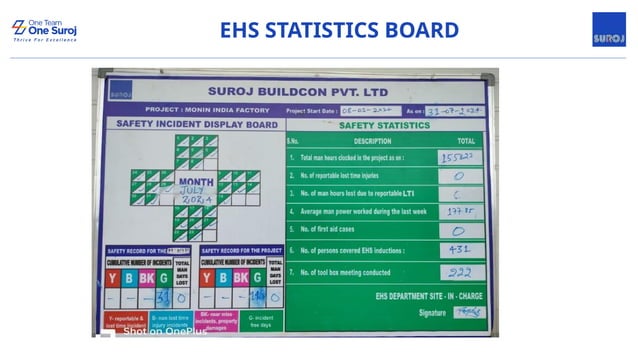 3.EHS Performance good PPT July-24.pptx