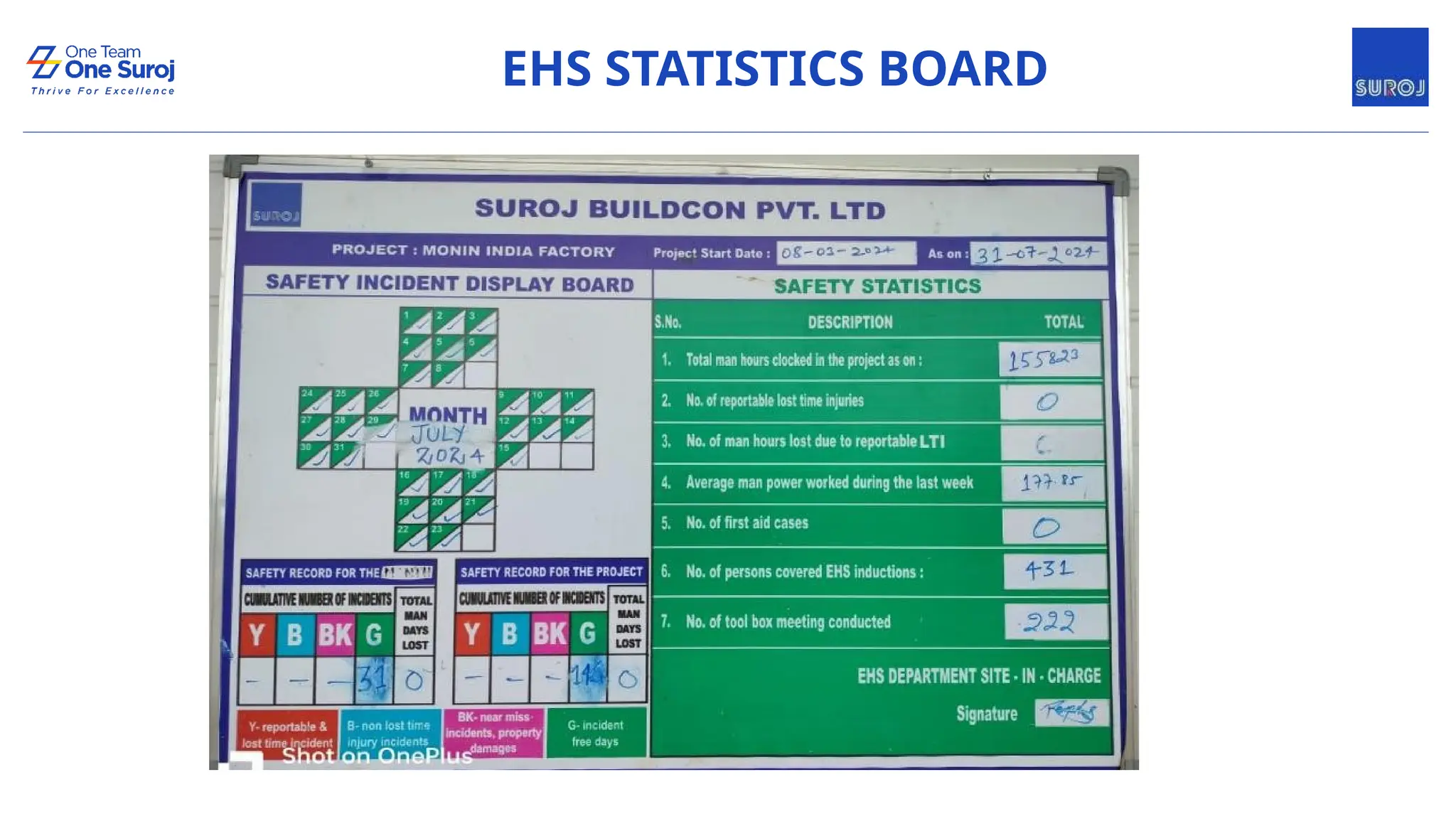 3.EHS Performance best PPT July-24.pptx