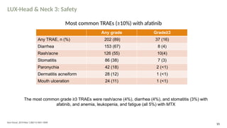 3. Role of Afatinib in Head and Neck cancer.pptx