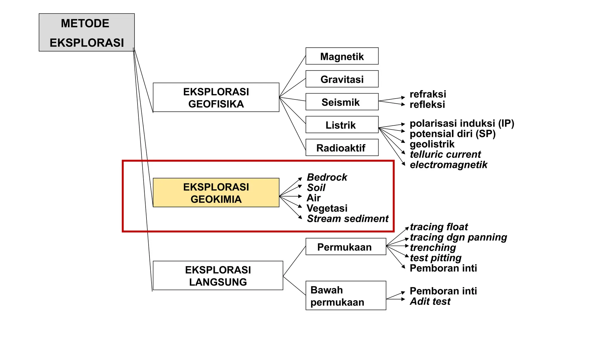 3a. SAMPLING, PREPARASI DAN ANALISA.pptx