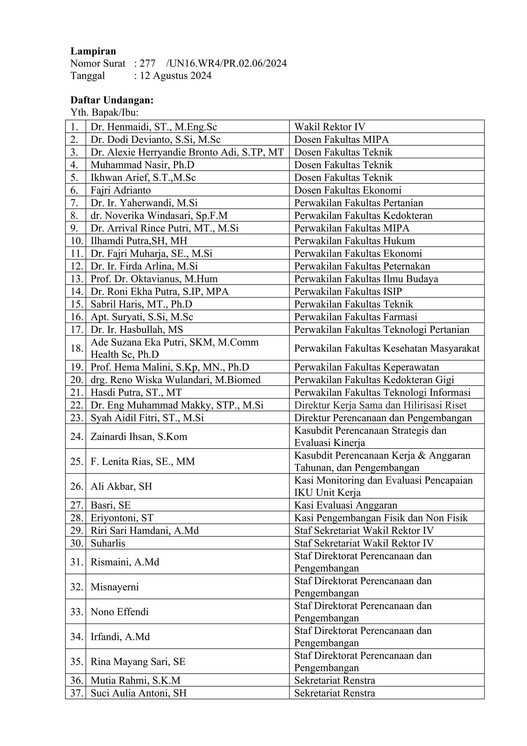 3. 12 Agustus 2024 - Undangan III Tim Penyusun Renstra tgl. 14 agustus 2024. (1).pdf