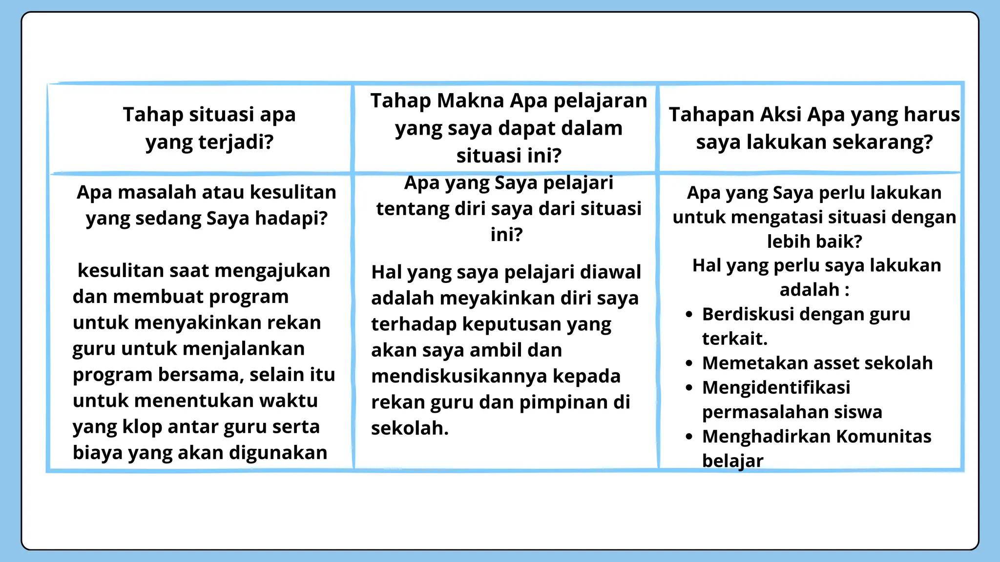 refleksi situasi makna dan aksi PKG (1).pdf