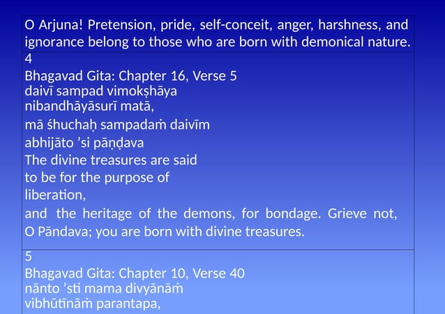 3.bhakthi yoga chanting-Bhagavad Gita - Song of the Lord Sri Krishna.pptx