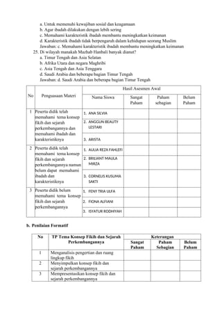 3. FIQIH MODUL AJAR-TEMA 1 BERDIFERENSIASI.docx
