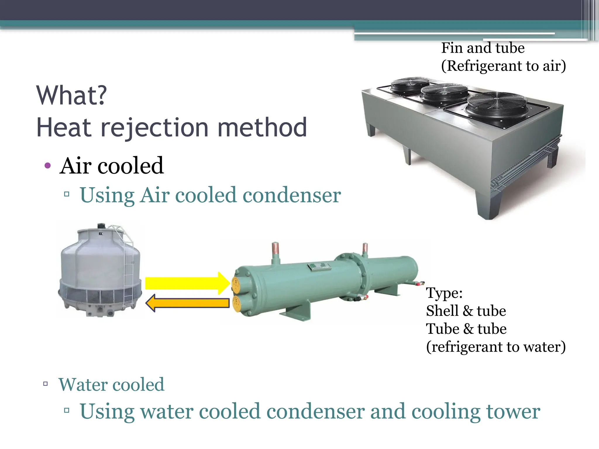 Chiller Plant Design Course for mechanical engineer | PPTX