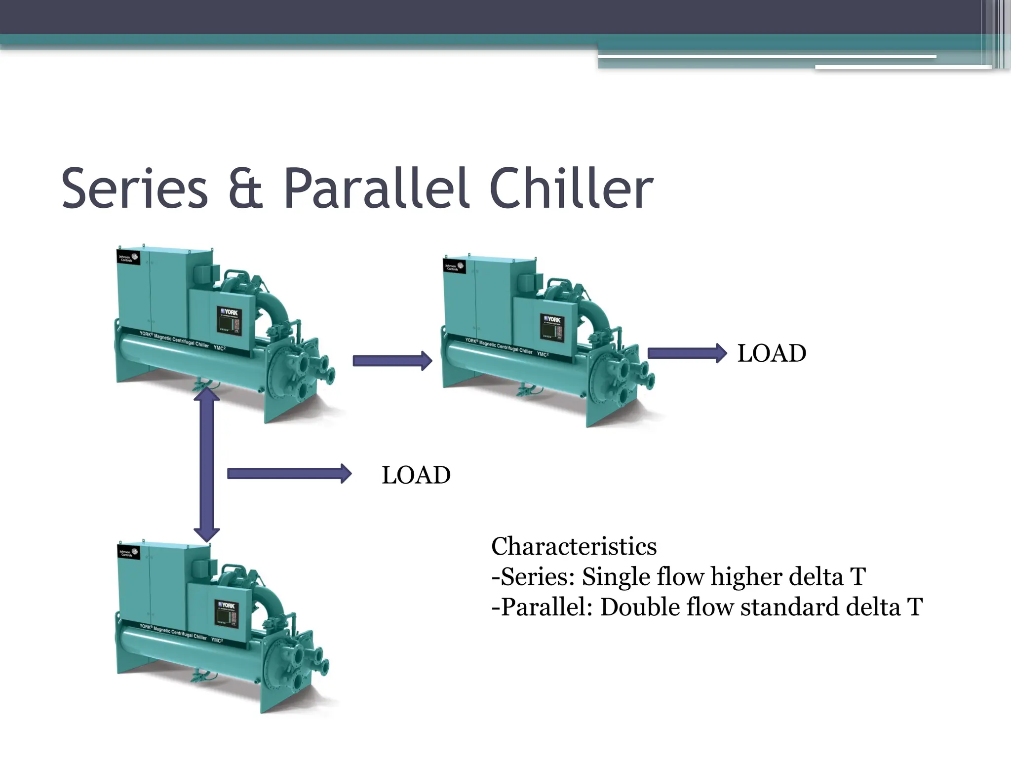 Chiller Plant Design Course for mechanical engineer | PPTX