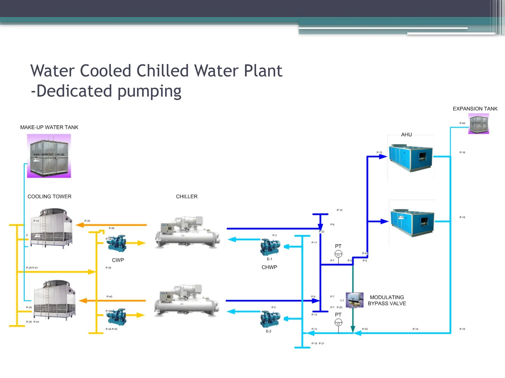 Chiller Plant Design Course for mechanical engineer | PPTX