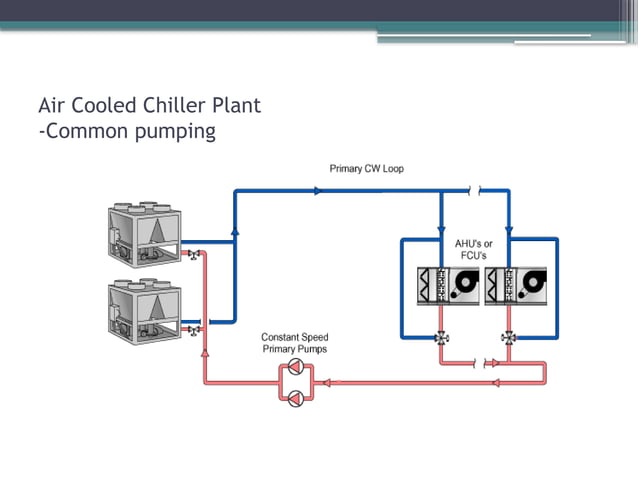 Chiller Plant Design Course for mechanical engineer | PPTX