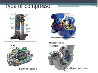 Chiller Plant Design Course for mechanical engineer | PPTX