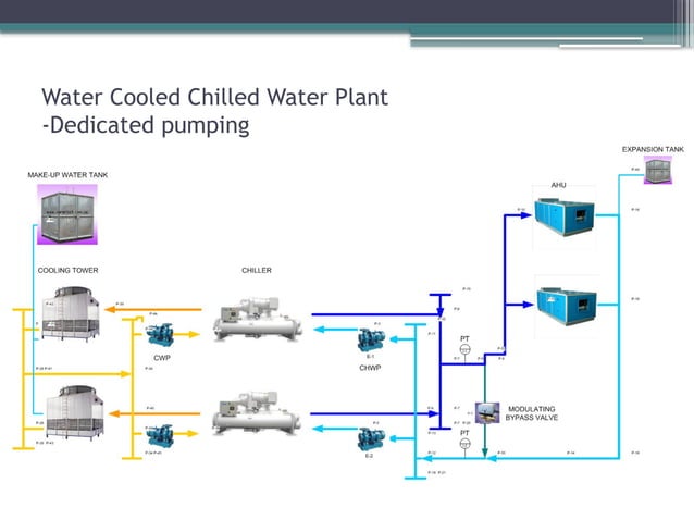 Chiller Plant Design Course for mechanical engineer | PPTX