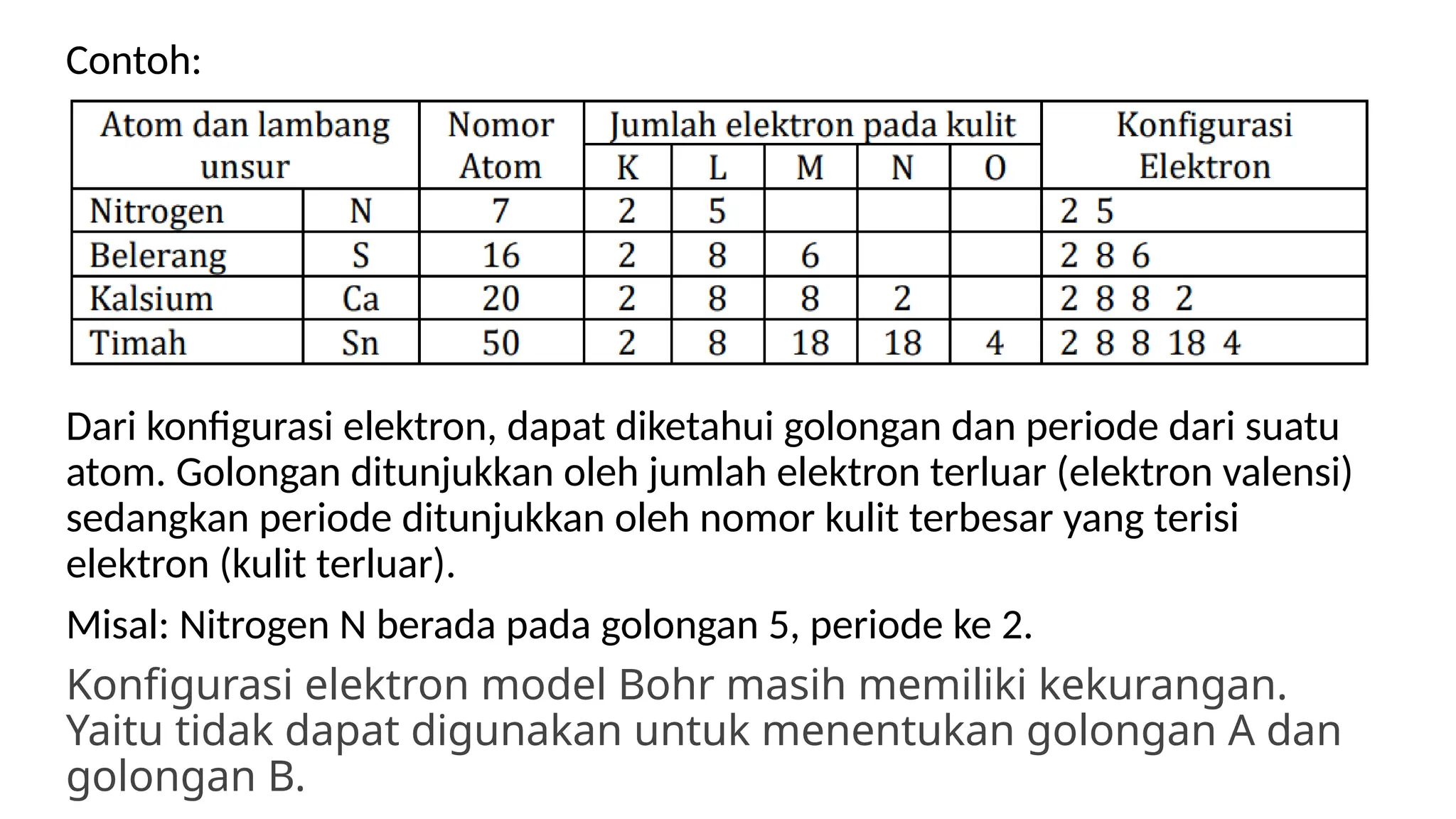 Konfigurasi Elektron kimia SMA.pptx..... | PPT