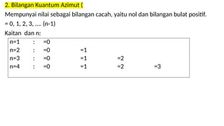 Konfigurasi Elektron kimia SMA.pptx..... | PPT