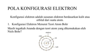 Konfigurasi Elektron kimia SMA.pptx..... | PPTX
