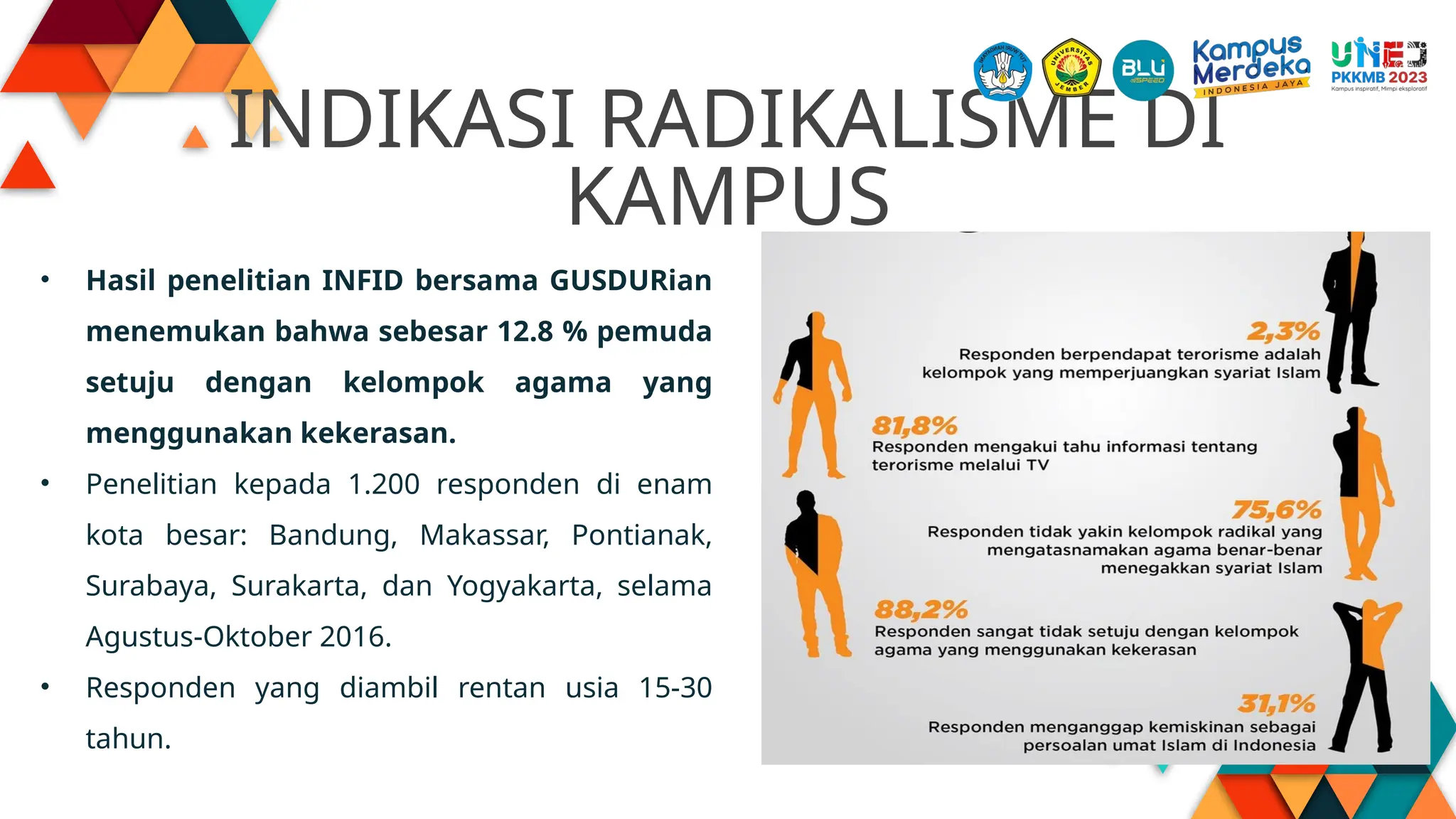 PPT Anti Intoleransi dan Radikalisme untuk Mahasiswa | PPTX