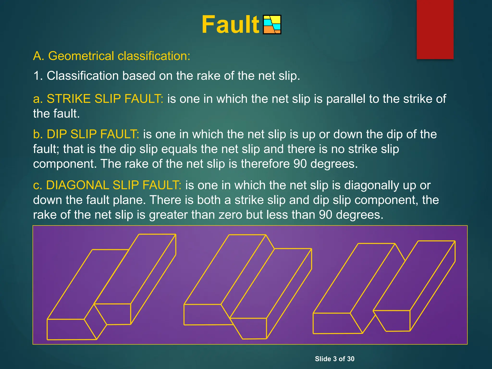 3. Classification of faults and Field Recognition of faults | PPTX