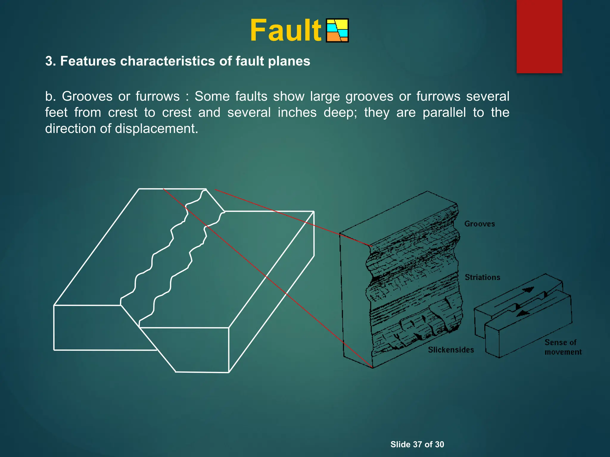 3. Classification of faults and Field Recognition of faults | PPTX