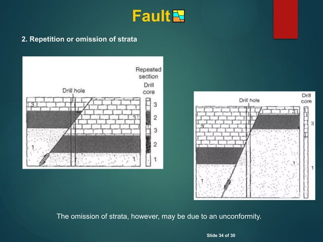 3. Classification of faults and Field Recognition of faults | PPTX