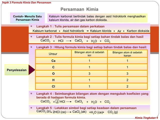3.6 Persamaan Kimia Tingkatan 4 power.point | PPT