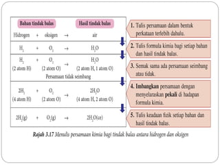 3.6 Persamaan Kimia Tingkatan 4 power.point | PPT