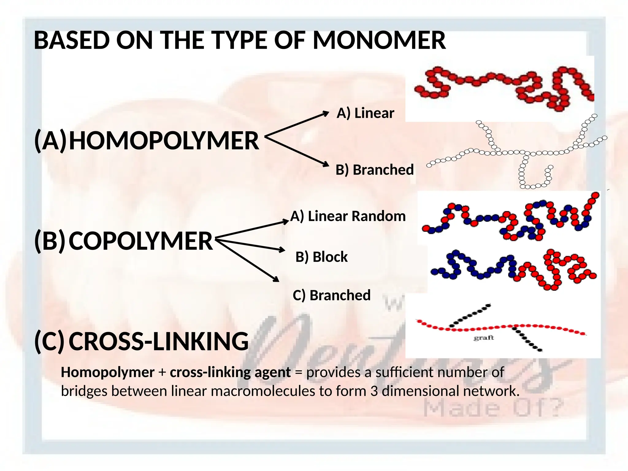 Denture base resins- Dental materials prosthodontics | PPTX