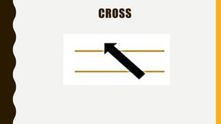 3.) GIVING DIRECTIONS (Vocabulary) - Slides | PPTX