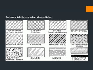 Menganalisa (GAMBAR POTONGAN) pada gambar teknik | PPTX
