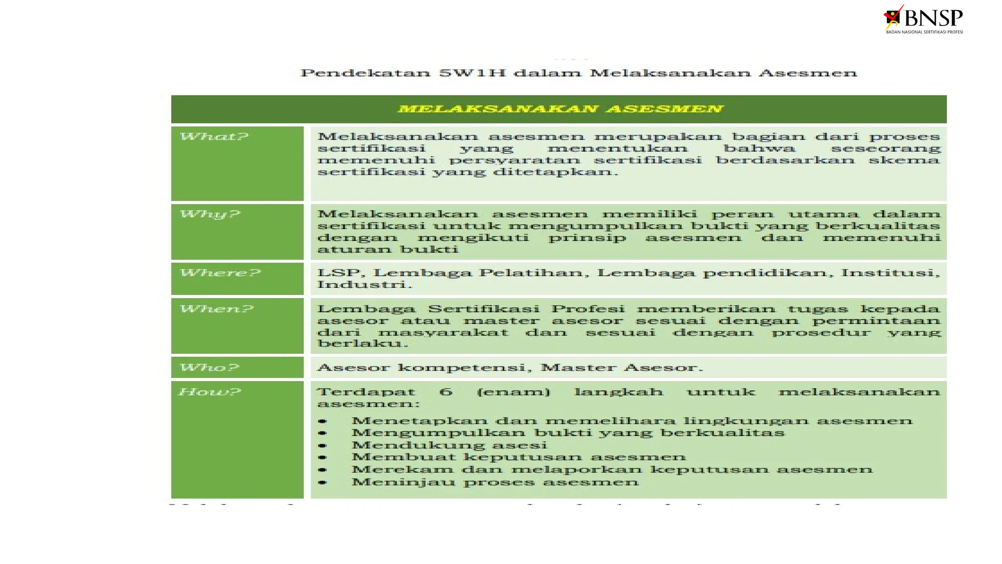 Modul Pelatihan Asesor Kompetensi Episode Melaksanakan Asesmen | PPTX