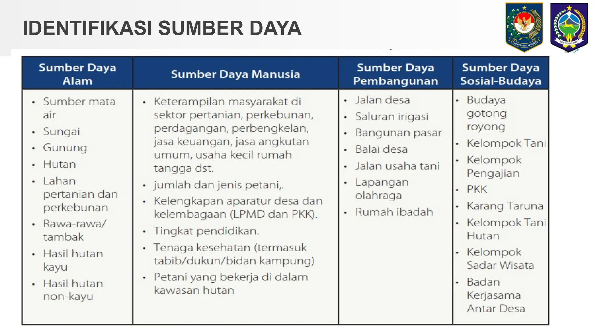 3. Pengkajian Keadaan Desa tentang RPJMDes.pptx