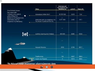 3. Παρουσίαση-Μετρήσεις-Μάζας-Τα-Διαγράμματα.pptx