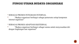 3. BUDAYA ORGANISASI Dan GCG pada Perusahaan .pptx