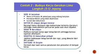 3. BUDAYA ORGANISASI Dan GCG pada Perusahaan .pptx
