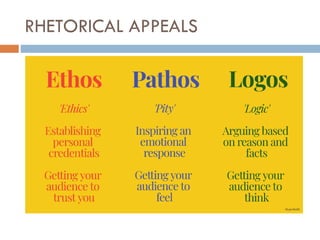 Rhetorical Appeals : Ethos, Pathos, Logos.pdf