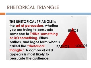 Rhetorical Appeals : Ethos, Pathos, Logos.pdf