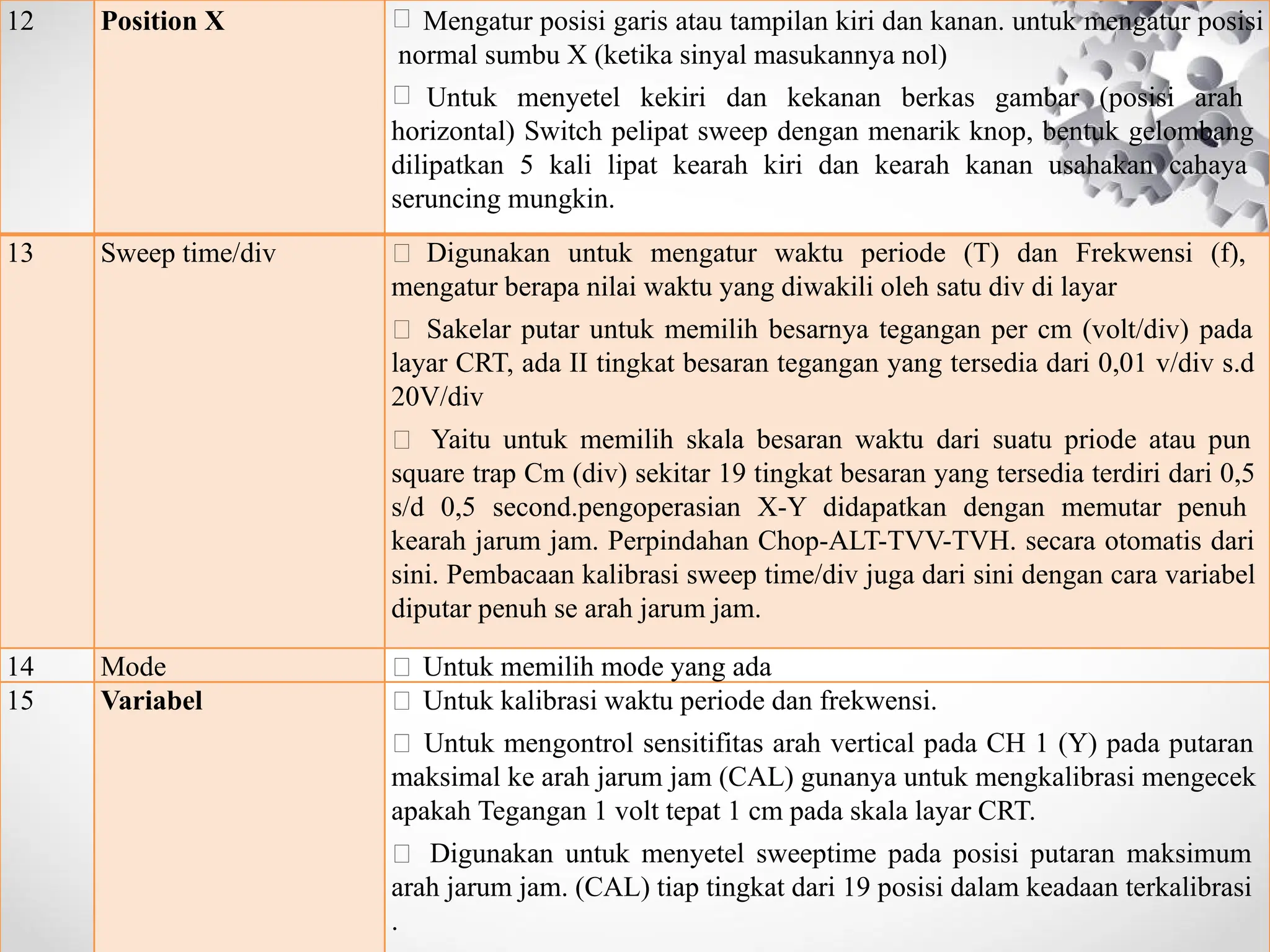 Prosedur Pengoperasian Alat Ukur Osiloskop | PPTX
