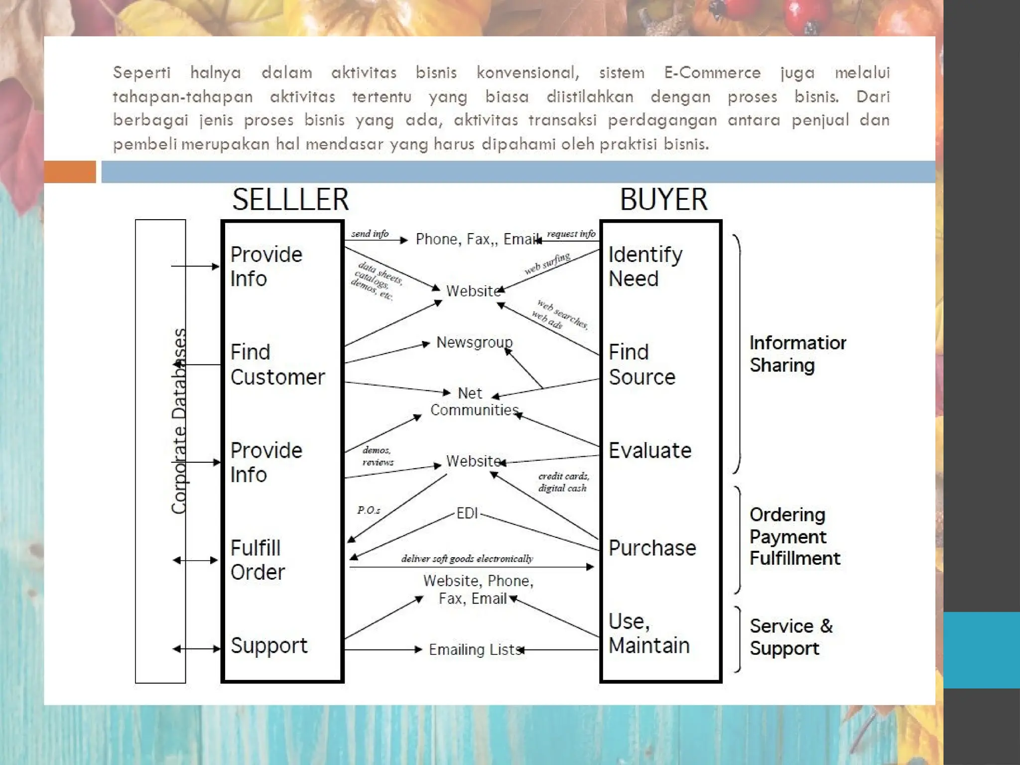 3. Model Bisnis Dan Proses Bisnis Lengkap .pptx