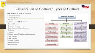 3. Nature & Classification of Contracts.pptx