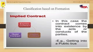3. Nature & Classification of Contracts.pptx