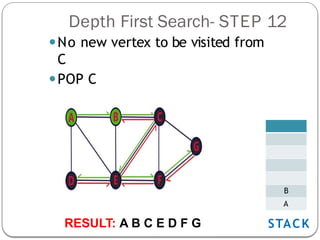 Introduction of Depth First Search with example | PPTX