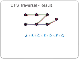 Introduction of Depth First Search with example | PPTX